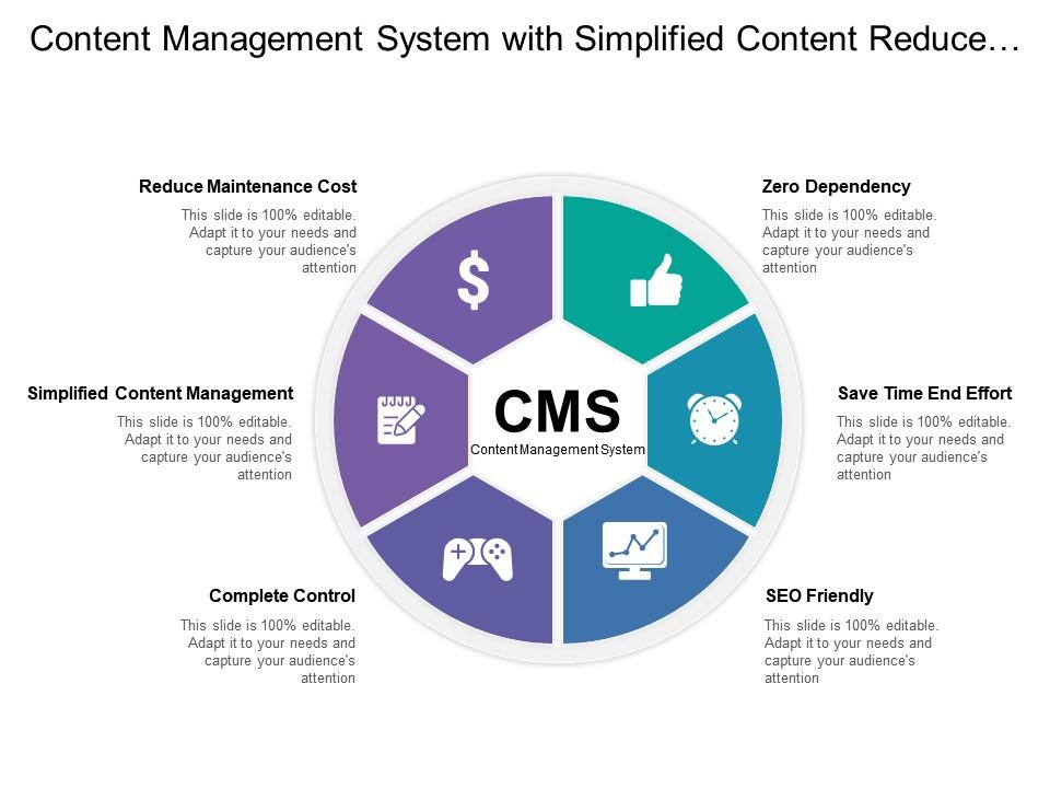 Simplifying Website Maintenance With Content Management Systems ...